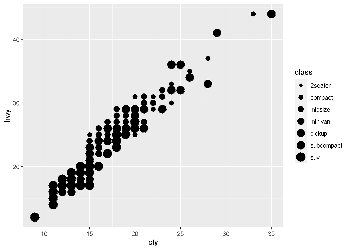 Capítulo 3 Ggplot2 60 Minutos Um Breve Tutorial Sobre Dplyr Com Ggplot2