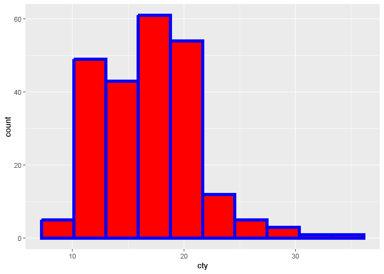 Capítulo 3 Ggplot2 60 Minutos Um Breve Tutorial Sobre Dplyr Com Ggplot2 7109