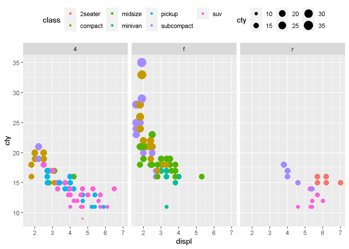 Capítulo 3 ggplot2 (60 minutos) | Um breve tutorial sobre dplyr com ggplot2